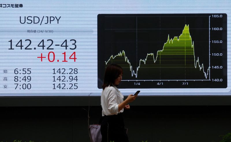 Asia shares rally on US inflation relief | Salem News Channel
